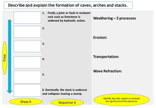 GCSE AQA 9-1 Coasts : The Formation of Caves, Arches and Stacks ...
