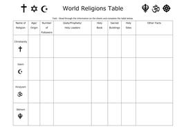 Six Major World Religions | Teaching Resources