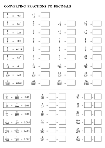 Converting Fractions to Decimals | Teaching Resources