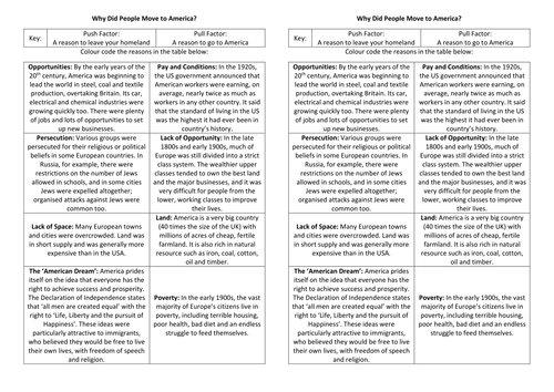AQA GCSE History 1D America 1920-1973: Immigration | Teaching Resources
