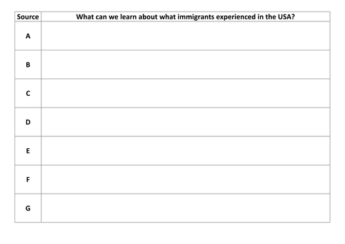 AQA GCSE History 1D America 1920-1973: Immigration | Teaching Resources