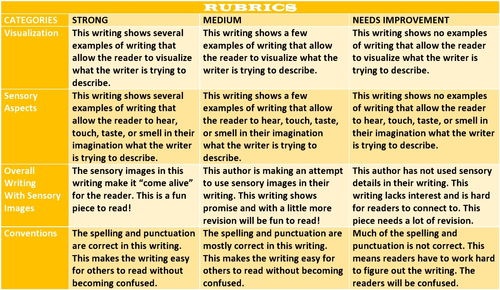 IMAGERY TYPES HANDOUT | Teaching Resources