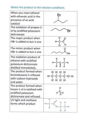 Organic Synthesis and Naming Organic compounds - card sorts | Teaching ...