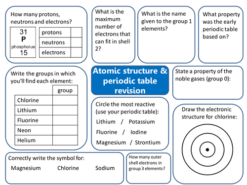 Aqa Topic 1 Atomic Structure Periodic Table Revision Teaching Resources