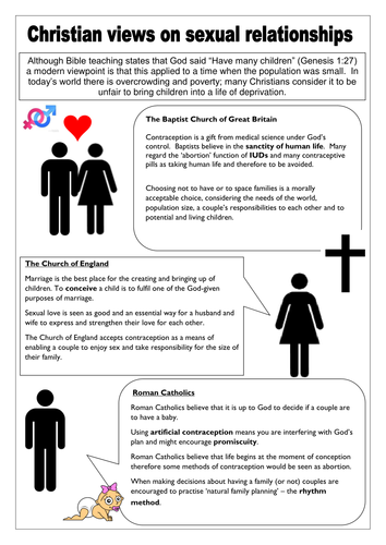 AQA NEW GCSE 2016: RELIGIOUS STUDIES THEME A CONTRACEPTION | Teaching ...