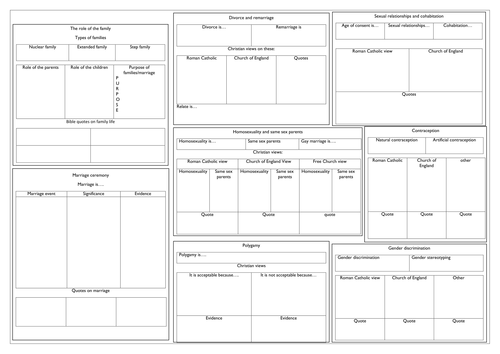 AQA RELIGIOUS STUDIES GCSE REVISION BUNDLE | Teaching Resources