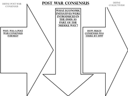 Edexcel A Level Britain transformed 1918-79 | Teaching Resources