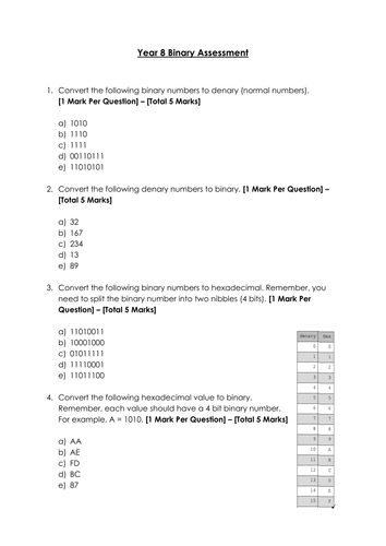 Binary Lessons 6 In Total Suitable For Ks3 And Ks4 Teaching Resources