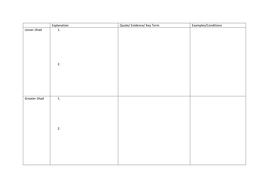 3.7 Jihad - Topic: Living the Muslim Life - New Edexcel GCSE | Teaching ...