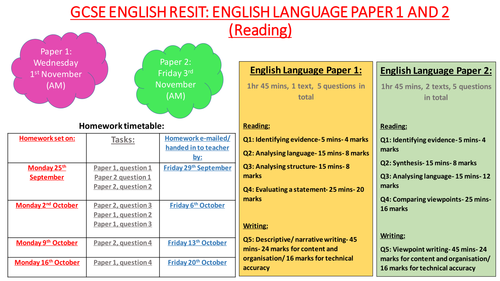 AQA English Language Paper 1 and 2 revision pack | Teaching Resources