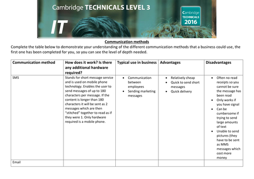 Unit 1 Cambridge Technical in IT - Level 3 AO2 - AO5 | Teaching Resources