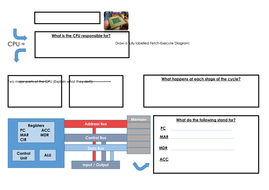 GCSE Computer Science Revision | Teaching Resources