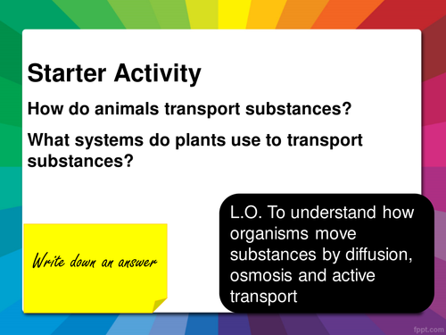 Movement of Molecules | Teaching Resources