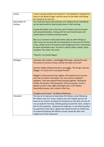 Story Opening - Creative Writing | Teaching Resources