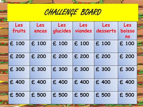 Challenge board game on food in french/end of term revision | Teaching ...