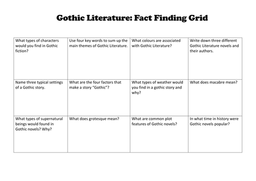 Introduction to Gothic Literature | Teaching Resources