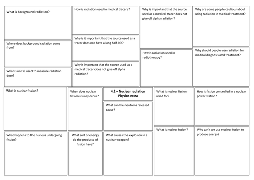 P3 & P4 - Particle model, atomic structure & radiation revision sheets ... P3 & P4 - Particle model, atomic structure & radiation revision sheets ...