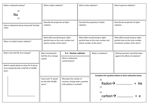 P3 & P4 - Particle model, atomic structure & radiation revision sheets ... P3 & P4 - Particle model, atomic structure & radiation revision sheets ...