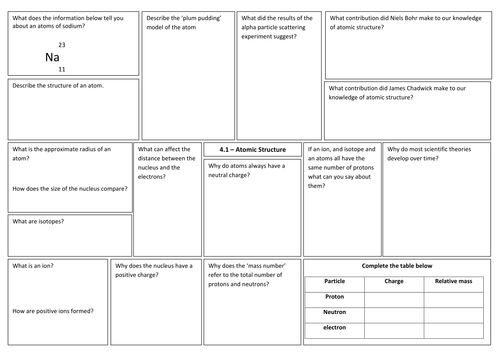 P3 & P4 - Particle model, atomic structure & radiation revision sheets ... P3 & P4 - Particle model, atomic structure & radiation revision sheets ...
