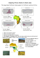 Africa’s Climate zones | Teaching Resources