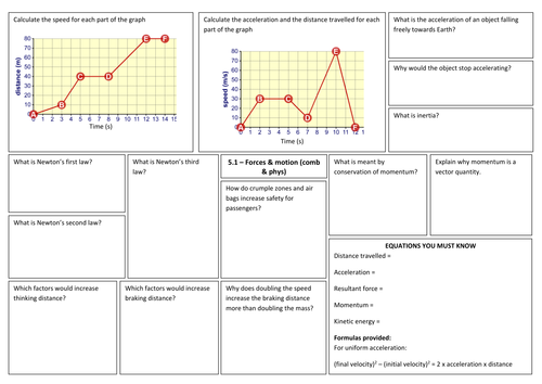 P5 Forces revision broadsheets for new AQA 9-1 Physics & Combined GCSE ...