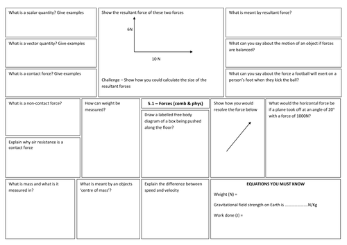 P5 Forces revision broadsheets for new AQA 9-1 Physics & Combined GCSE ...