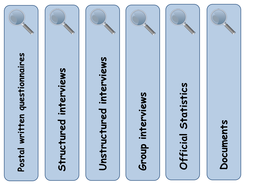 Sociology Research Methods in Context Display and Activity | Teaching ...
