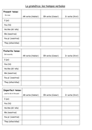 Year 10 Spanish Grammar Revision | Teaching Resources