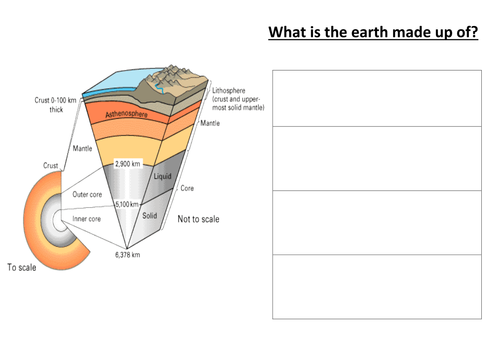 new OCR spec B GLOBAL HAZARDS unit - L8 Plate Tectonics | Teaching ...