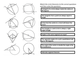 Circle theorems and intersecting chords | Teaching Resources