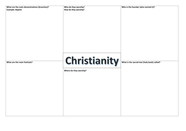 Christianity 1 - KS3 Introduction to Christianity | Teaching Resources