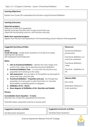 NEW AQA TRILOGY - Fractional Distillation | Teaching Resources
