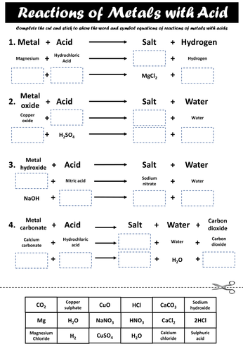Reactions of metal compounds GCSE with Acids - Cut and Stick ...
