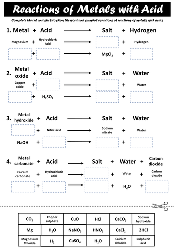 Reactions of metal compounds GCSE with Acids - Cut and Stick ...