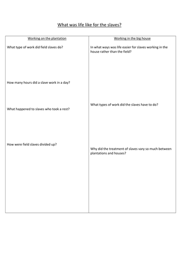 Slavery - Life on Plantations | Teaching Resources