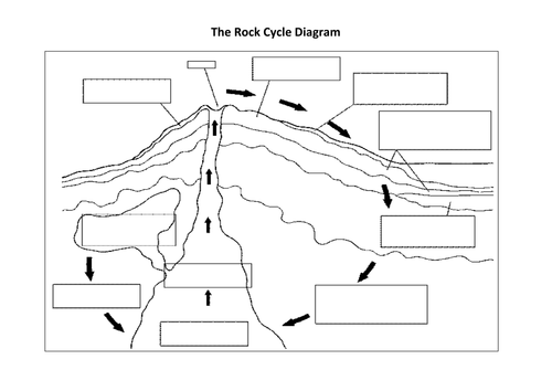 KS3 unit - LANDSCAPES - L4- the rock cycle | Teaching Resources