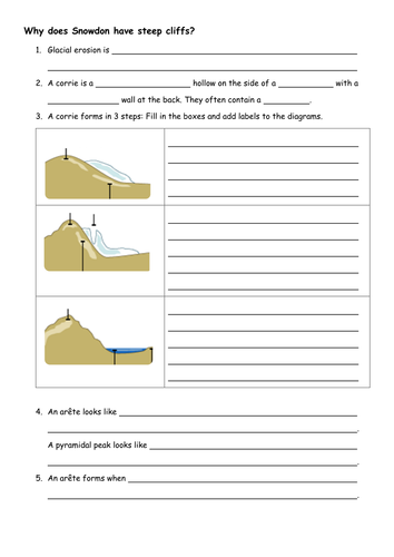 Glacial Landforms Worksheet