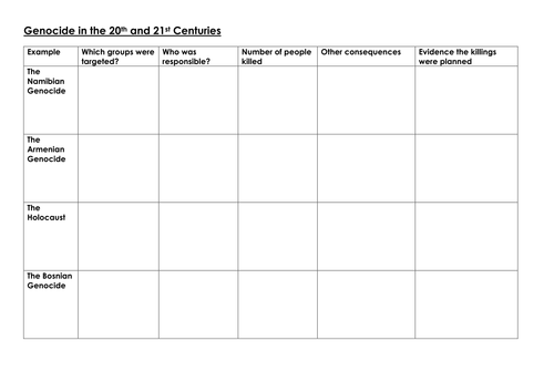 Genocide Human Rights Citizenship | Teaching Resources