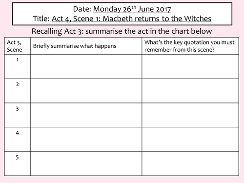 Macbeth Act 4, scene 1 | Teaching Resources