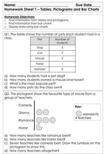 Pi 1 - KS3 Low ability - Homework Book 1 - Analysing and Displaying ...