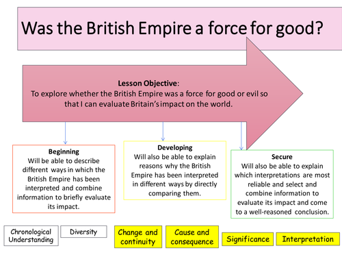 Empire and Slavery whole scheme of work 8 lessons | Teaching Resources