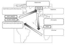 Empire and Slavery whole scheme of work 8 lessons | Teaching Resources