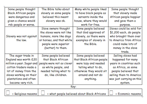 Empire and Slavery whole scheme of work 8 lessons | Teaching Resources