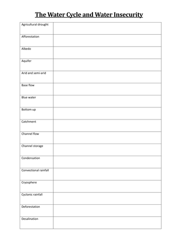 New Spec A Level Edexcel: The Water Cycle and Water Insecurities ...