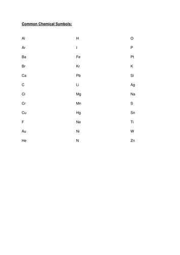 KS3 and KS4 Chemistry - Balancing equations and chemical formula ...