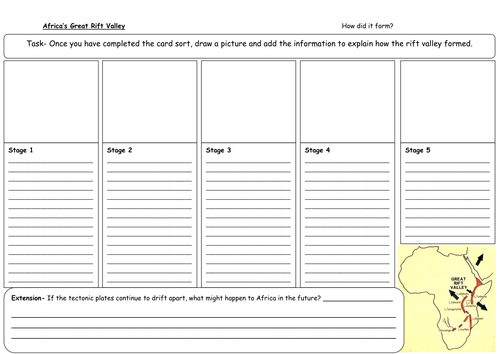 Rift Valley | Teaching Resources
