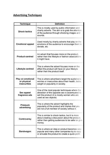 Edquas GCSE Media Studies 2019 - Advertising and Marketing (Component 1 ...