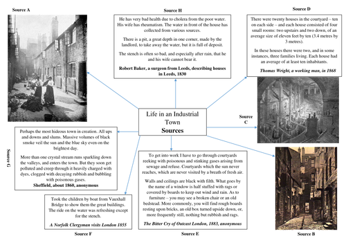 Life in an Industrial Town | Teaching Resources