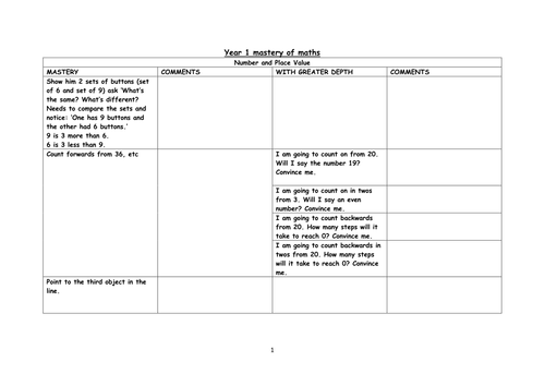 Maths mastery year 1 - Numbers and Place Value | Teaching Resources