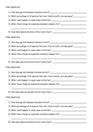 KS3 Extinction | Teaching Resources